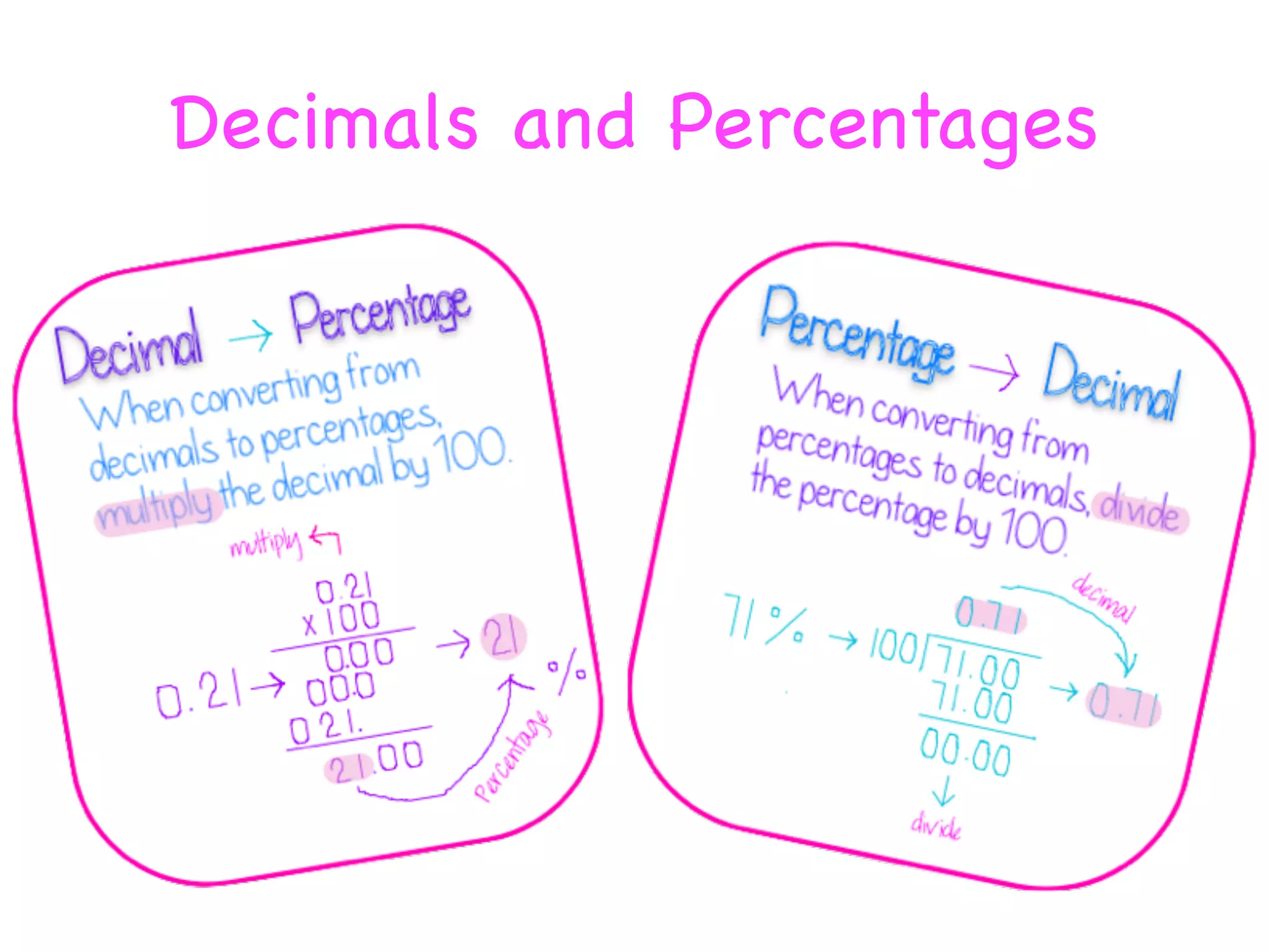 Fractions, Decimals and Percentages | KEY