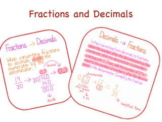 Fractions, Decimals and Percentages | KEY