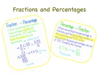 Fractions, Decimals and Percentages | KEY