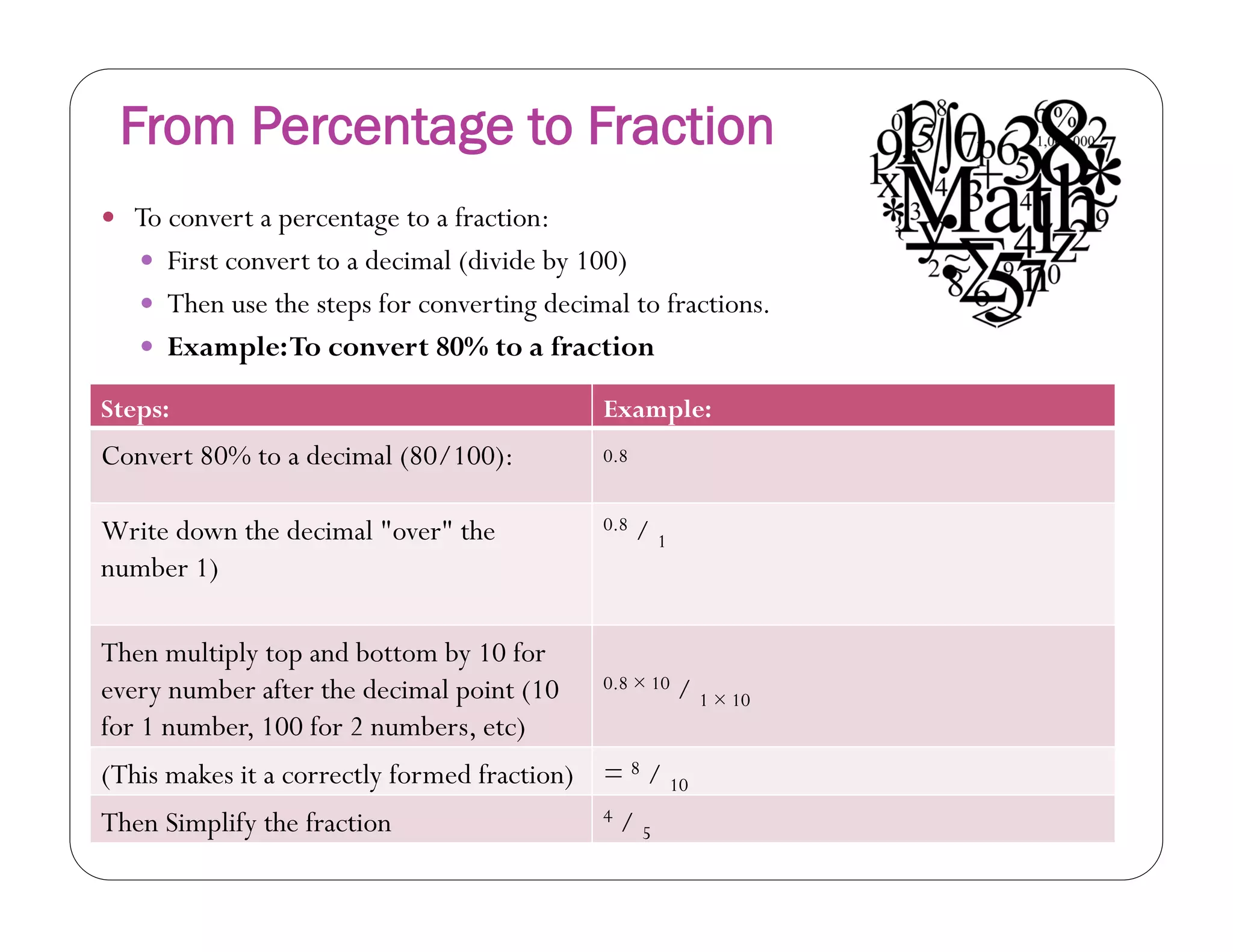 Fractions, Decimals, and Percents | PDF