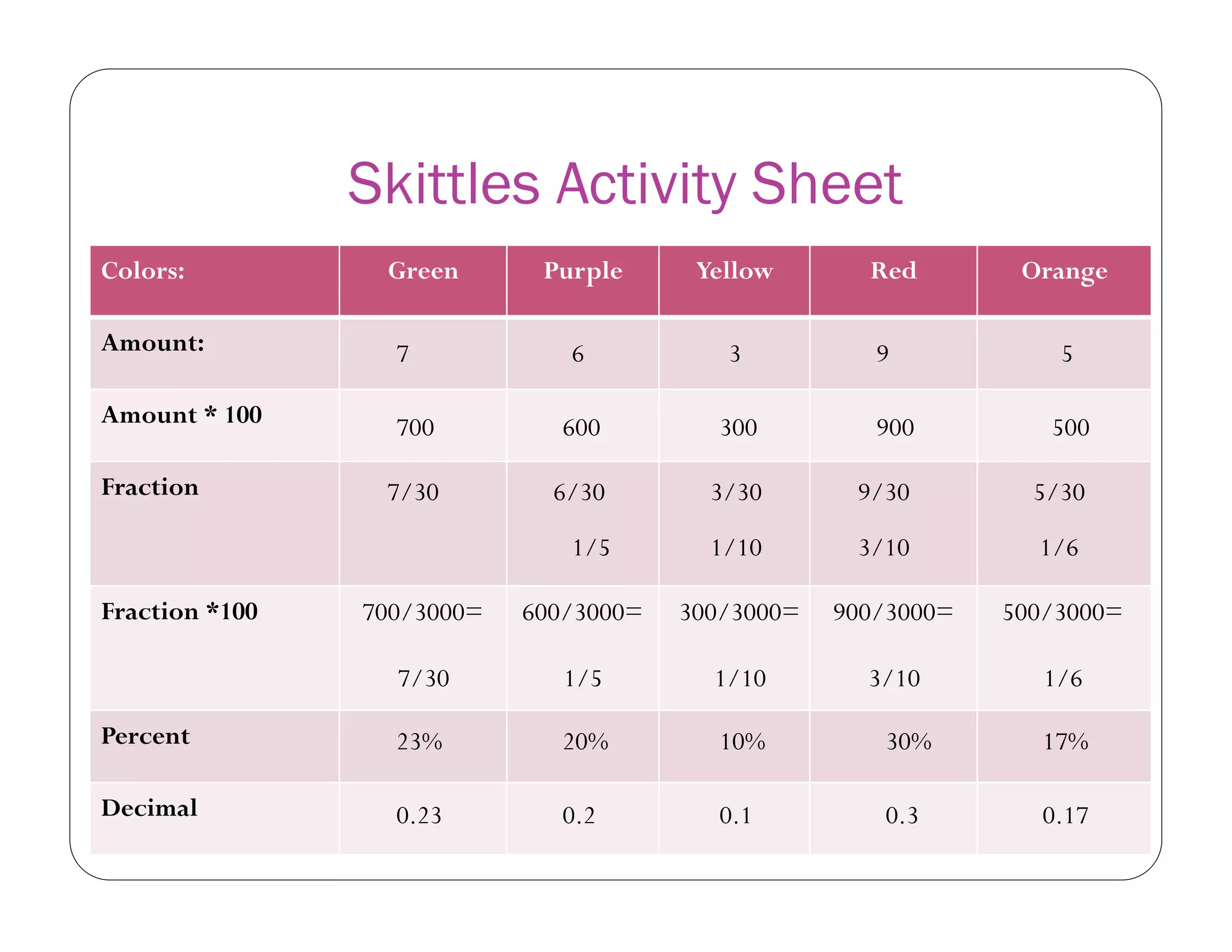 Fractions, Decimals, and Percents | PDF