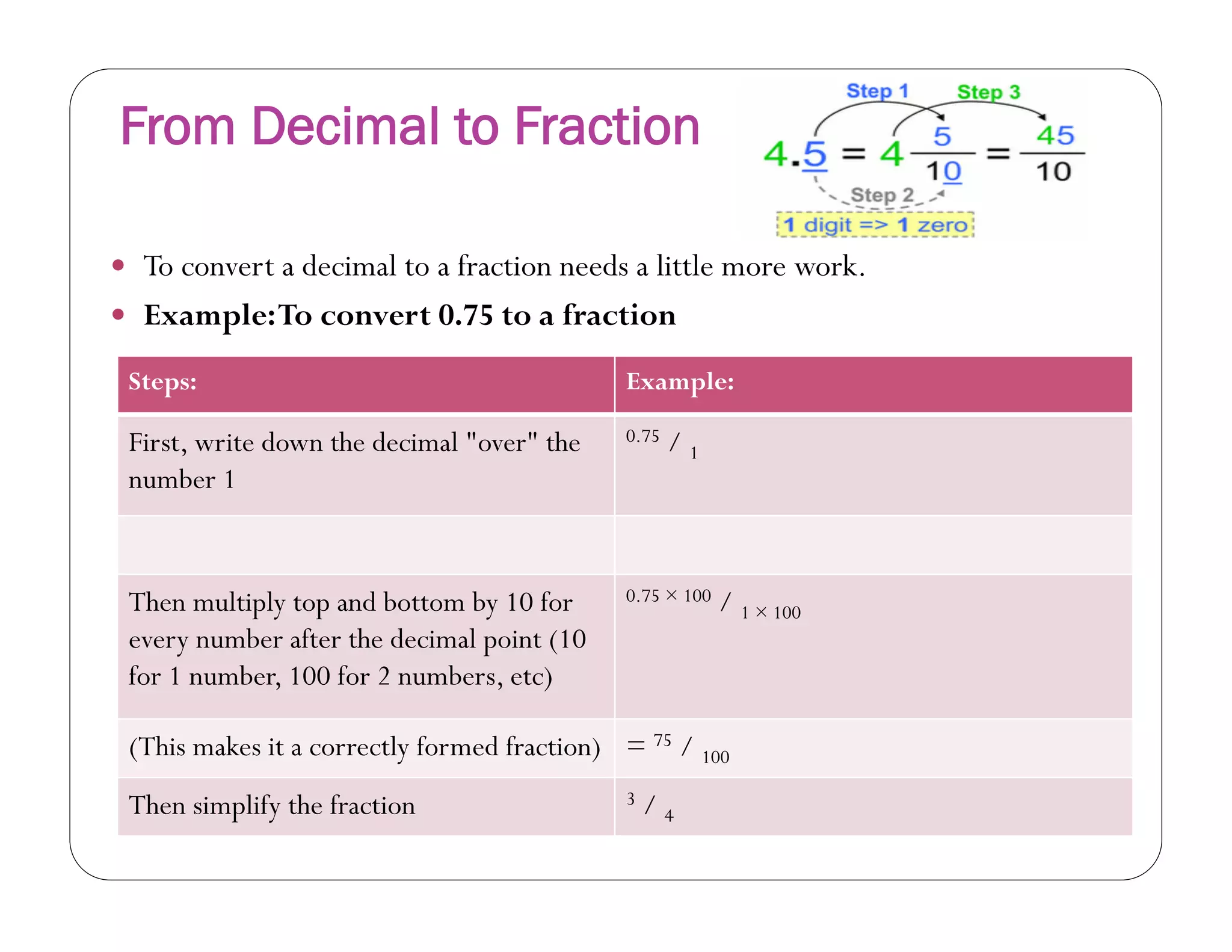 Fractions, Decimals, and Percents | PDF
