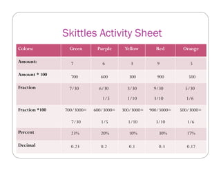 Fractions, Decimals, and Percents | PDF