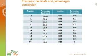 Fractions, Decimals and Percents (FDP) | PPTX