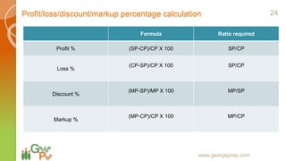 Fractions, Decimals and Percents (FDP) | PPTX