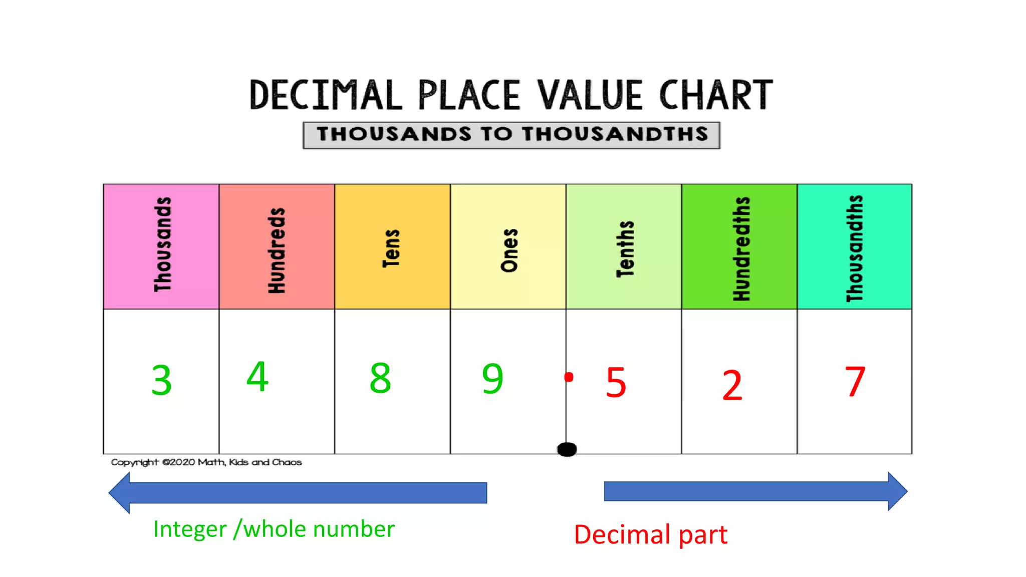 Fractions & decimals class vii | PPTX