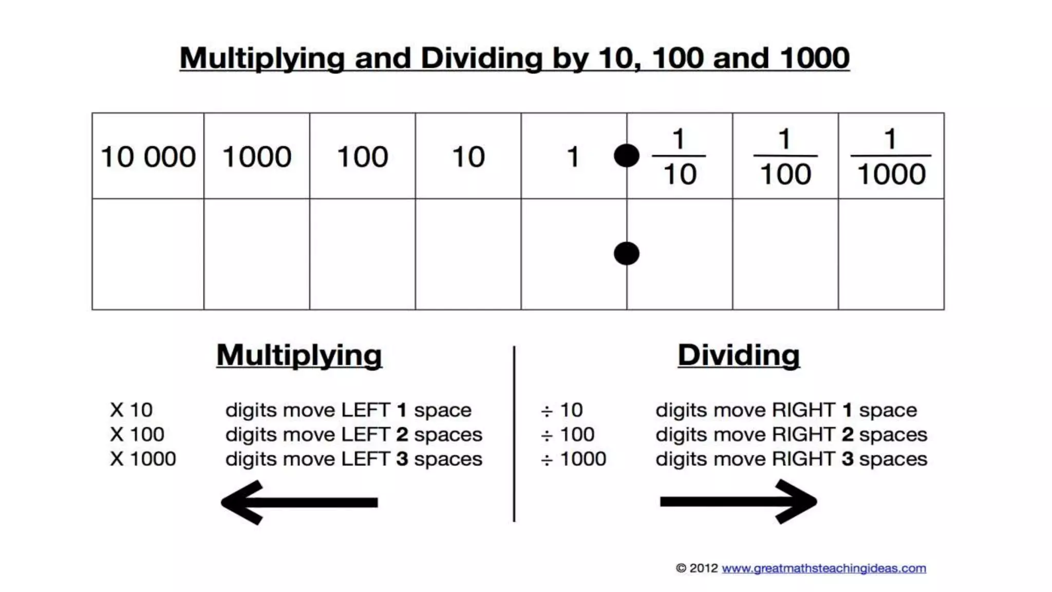 Fractions & decimals class vii | PPTX