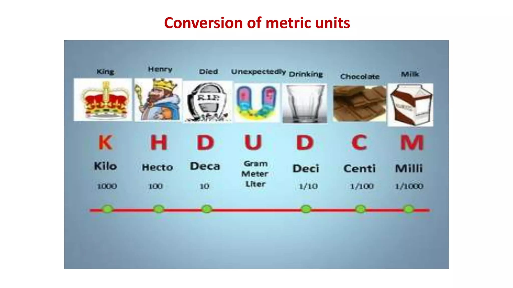 Fractions & decimals class vii | PPTX