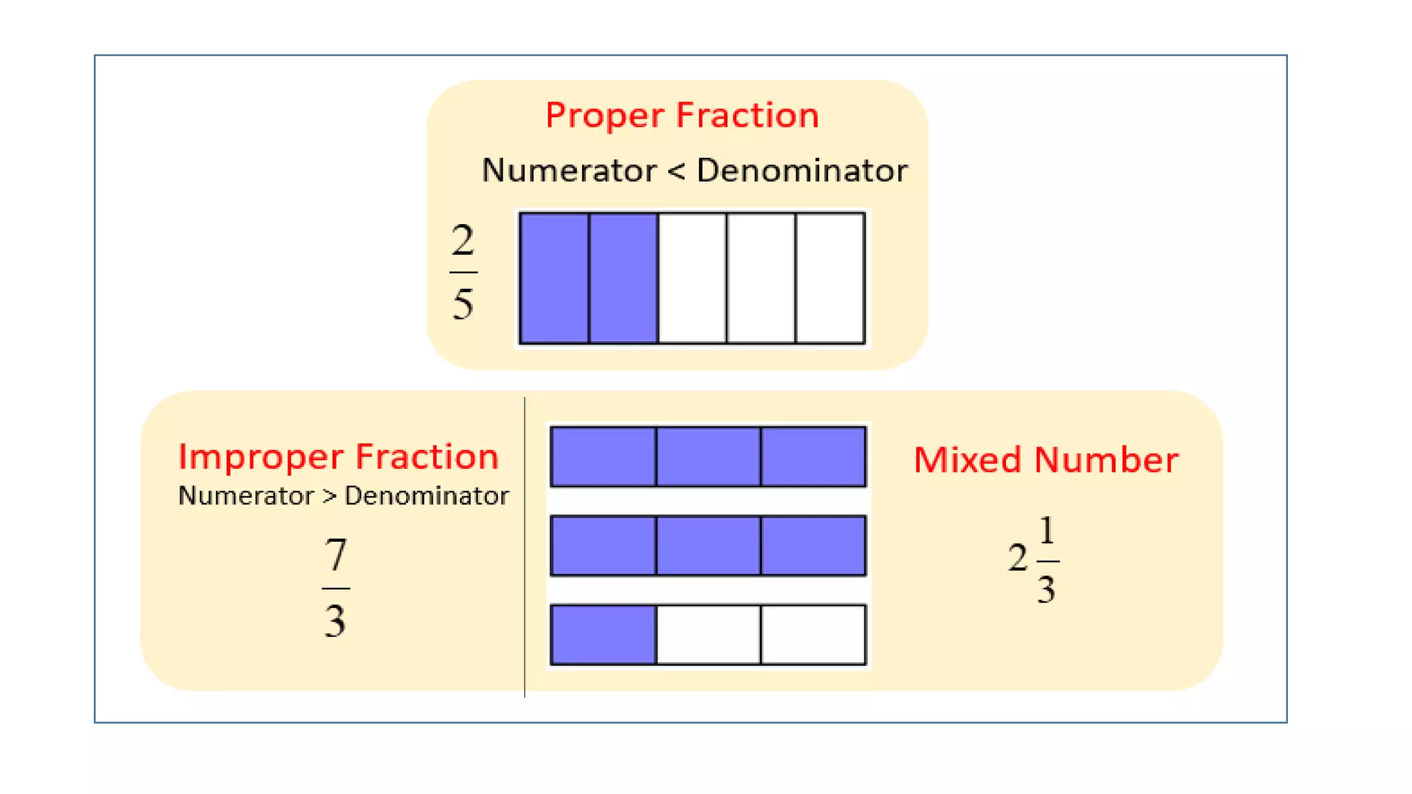 Fractions & decimals class vii | PPTX