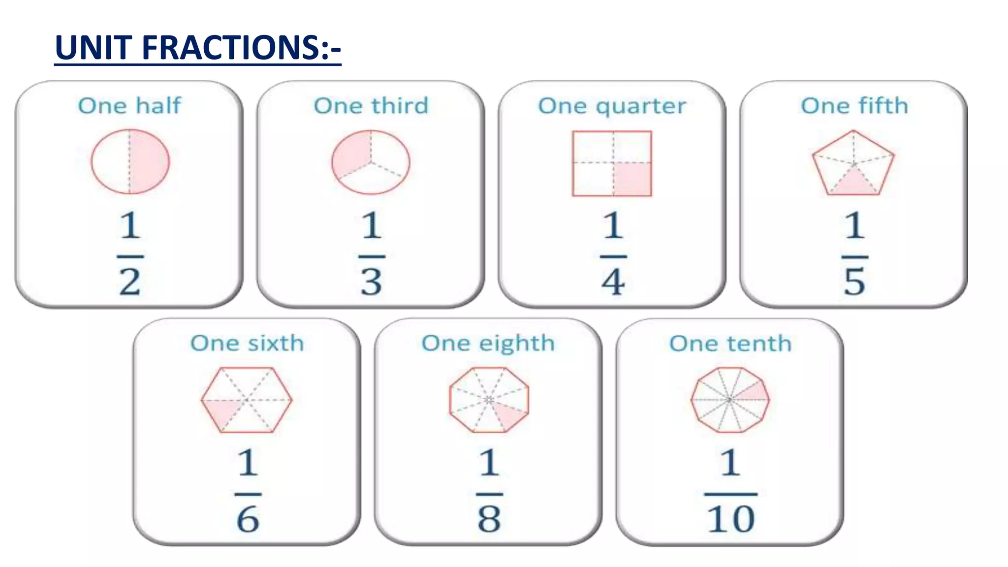 Fractions & decimals class vii | PPTX