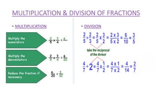 Fractions & decimals class vii | PPTX