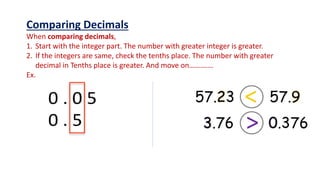 Fractions & decimals class vii | PPTX