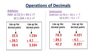 Fractions & decimals class vii | PPTX