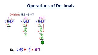 Fractions & decimals class vii | PPTX
