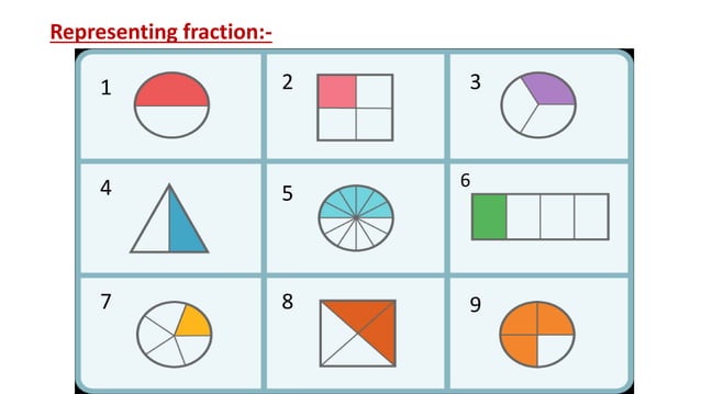 Fractions & decimals class vii | PPTX