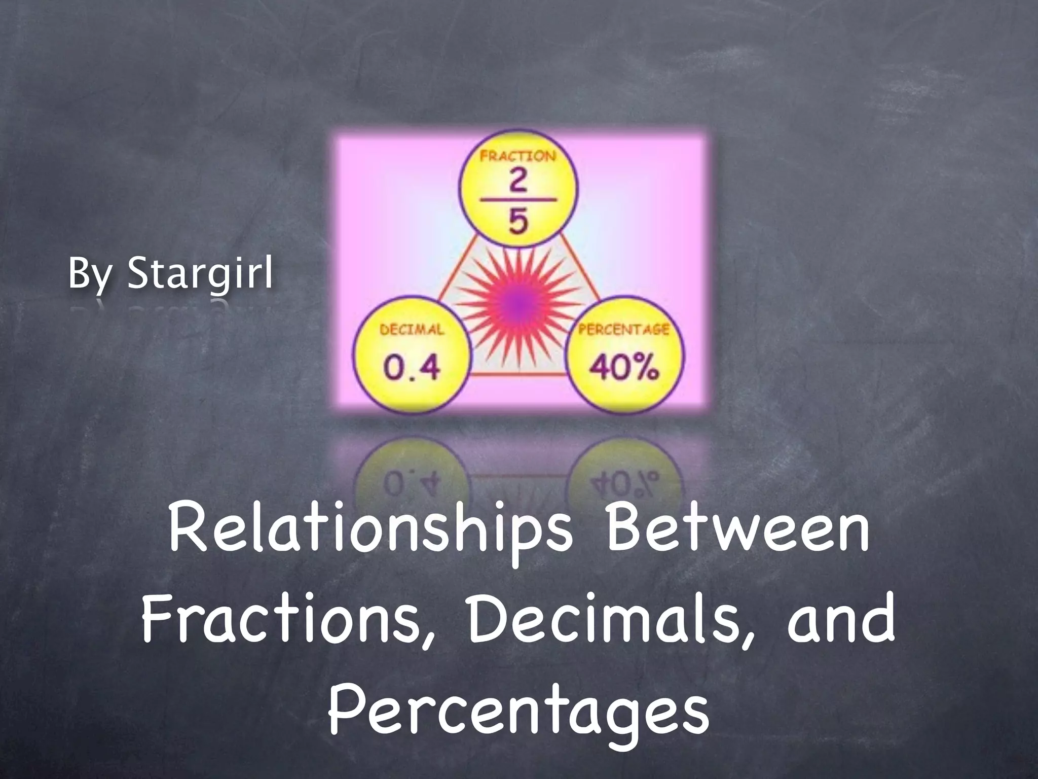 Fractions, decimals, percentages | KEY