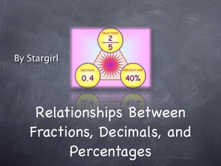 Fractions, decimals, percentages | KEY