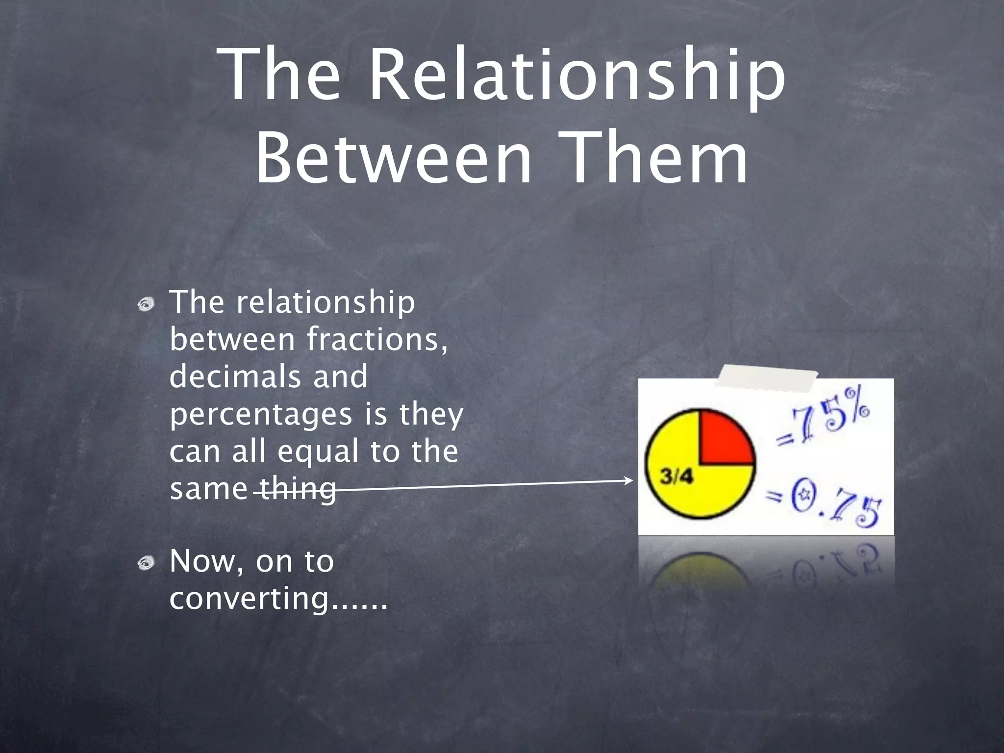 Fractions, decimals, percentages | KEY