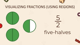Fractions Equal to 1 and Greater than 1.pdf