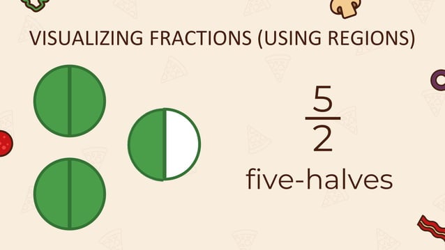 Fractions Equal to 1 and Greater than 1.pdf | Food & Drink