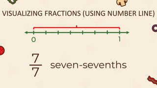 Fractions Equal to 1 and Greater than 1.pdf