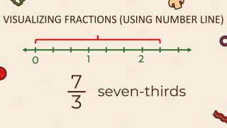 Fractions Equal to 1 and Greater than 1.pdf