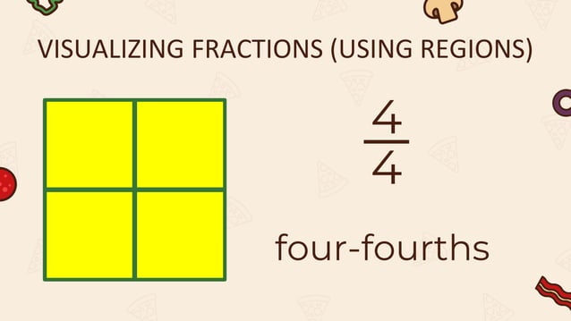 Fractions Equal to 1 and Greater than 1.pdf | Food & Drink