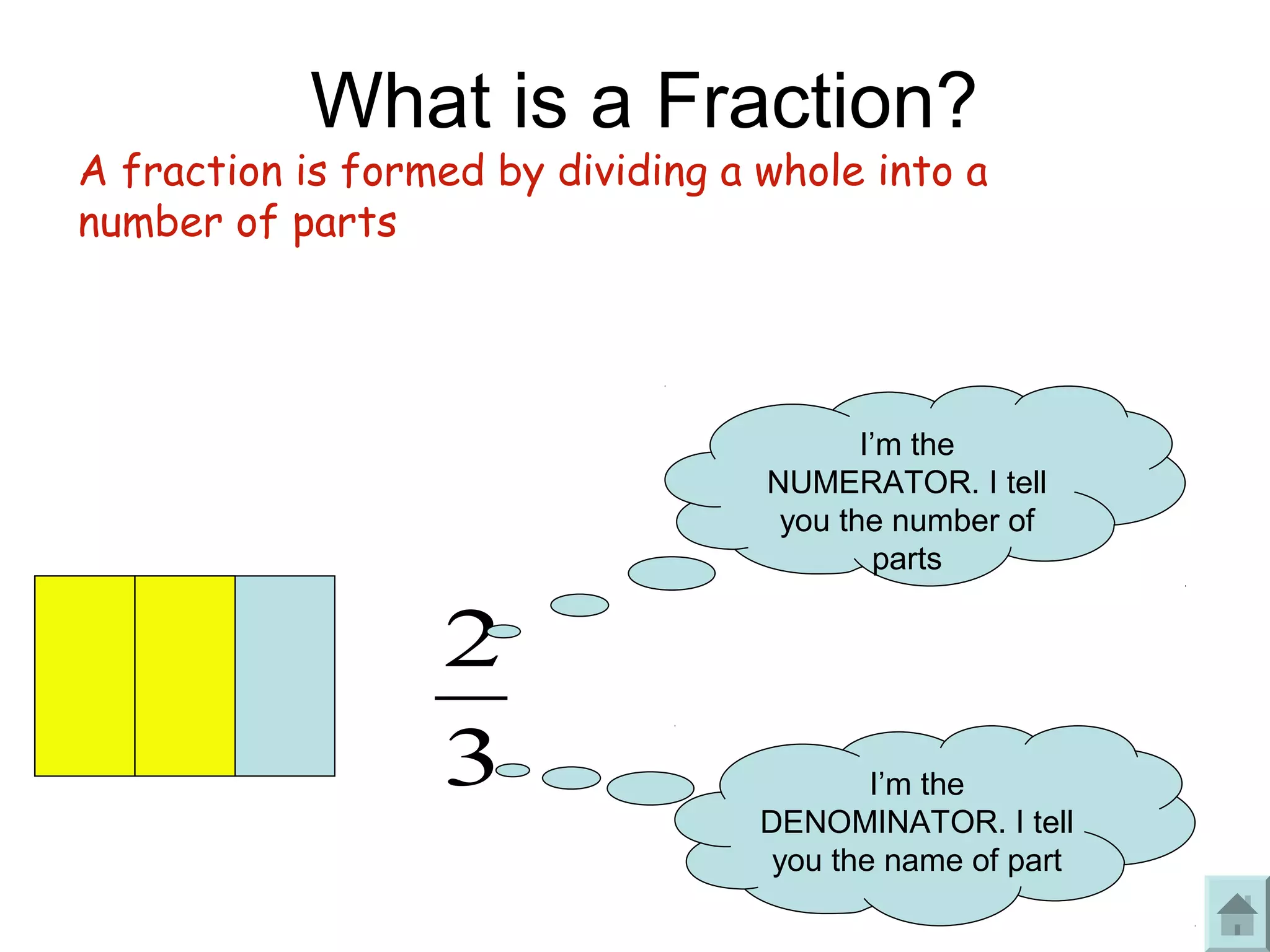 Fractions everything v2 | PPT