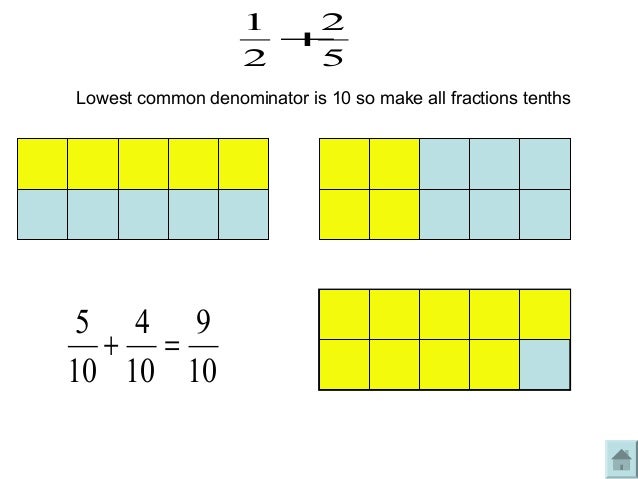 Fractions everything v2
