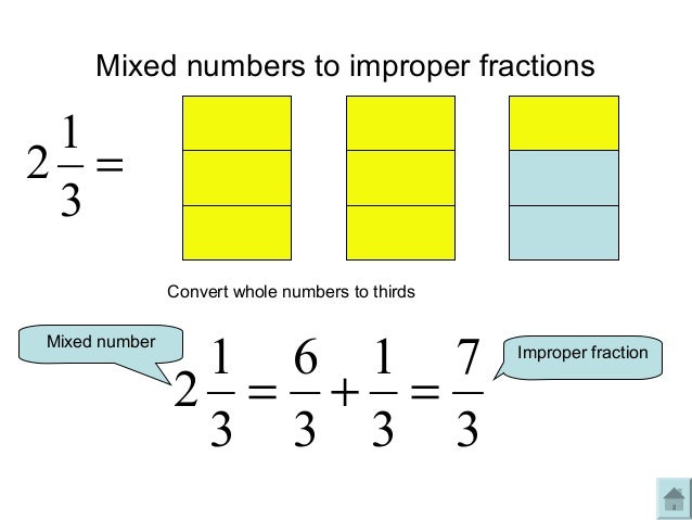Fractions Everything V2 Fractions Everything V2