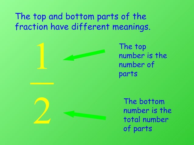 Fractions halves | PPT
