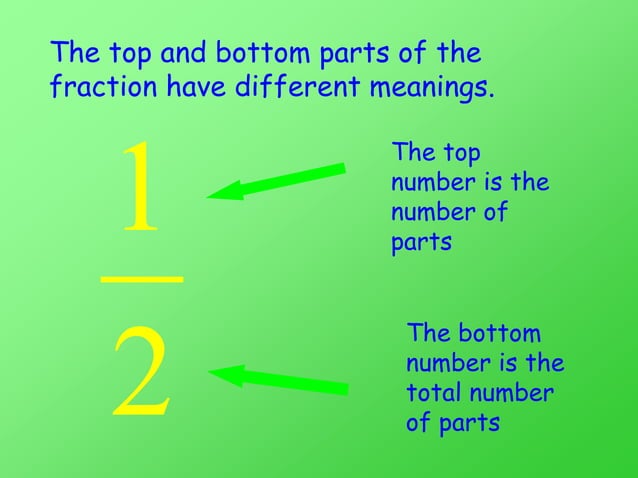 Fractions halves | PPT