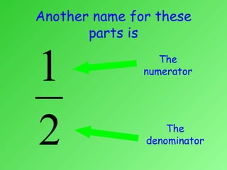 Fractions halves | PPT