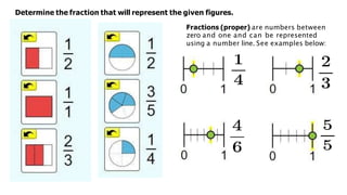 Fractions_ Intro.pptx