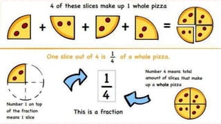 Fractions_ Intro.pptx