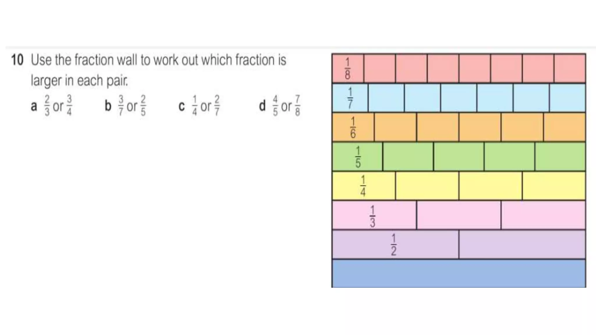 Fractions lesson 1 | PPTX
