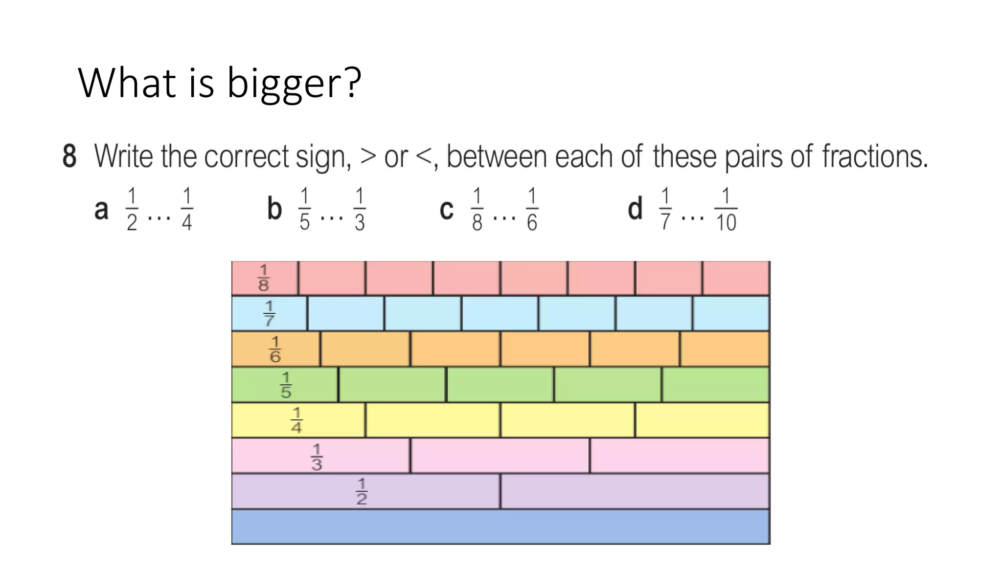 Fractions lesson 1 | PPTX