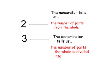 fractionslesson1-introduction-151106194602-lva1-app6892.pdf