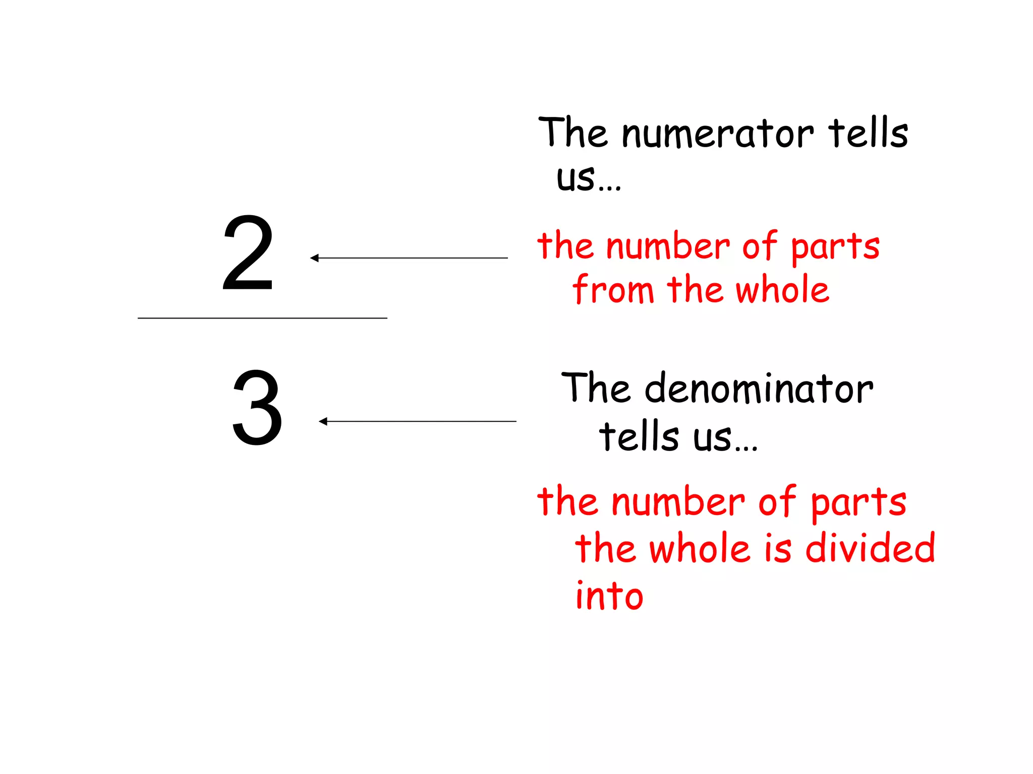Fractions lesson 1 introduction | PPT