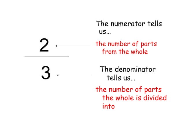 Fractions lesson 1 introduction | PPT