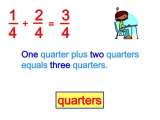 Adding and Subtracting Fractions with the Same Denominators. | PPT