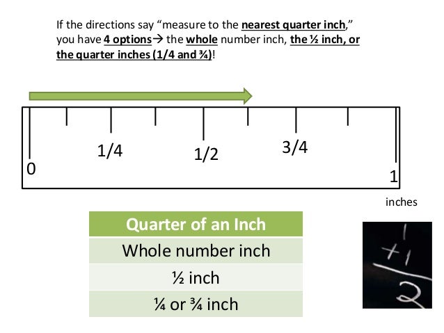 Fractions of an inch powerpoint