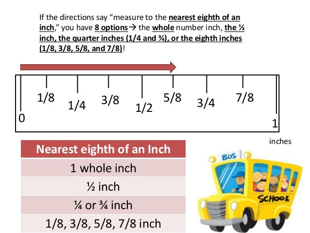 Fractions of an inch powerpoint