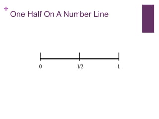 Fractions on a number line | PPTX