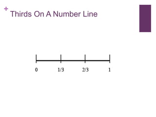 Fractions on a number line | PPTX