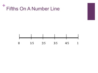 Fractions on a number line | PPT
