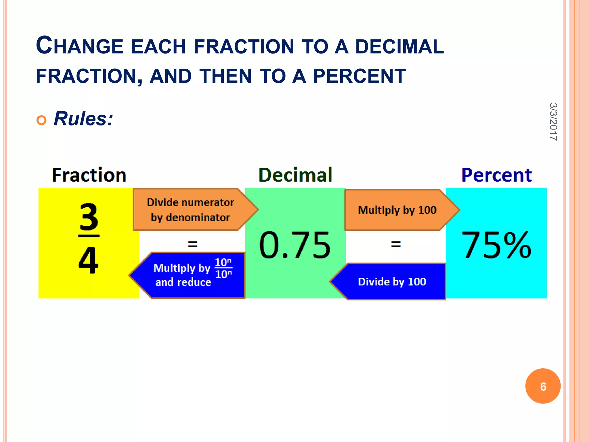 Fractions, percentages, decimals | PPTX