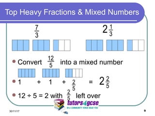 Fractions percentages gcse | PPT