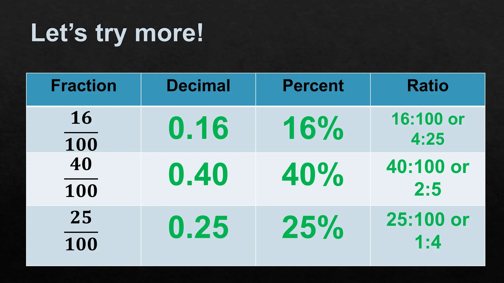 Fractions, Ratios and Decimal Numbers.pptx