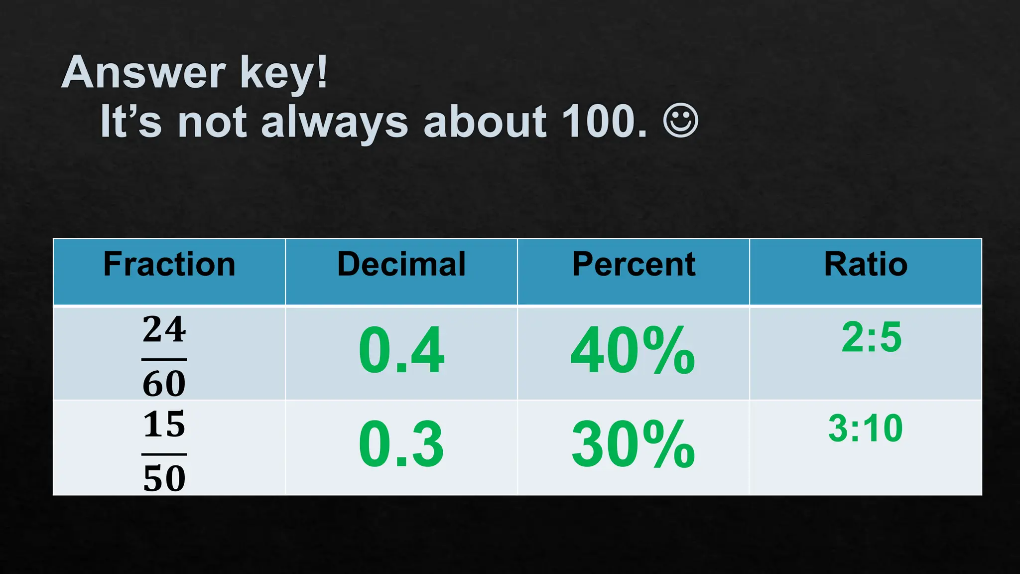 Fractions, Ratios and Decimal Numbers.pptx